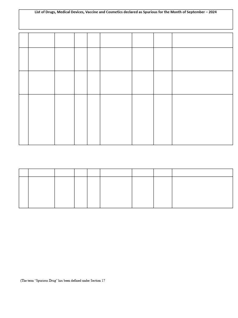 List of Spurious Drugs for the Month of Sept-2024 | PDF | Health Care ...