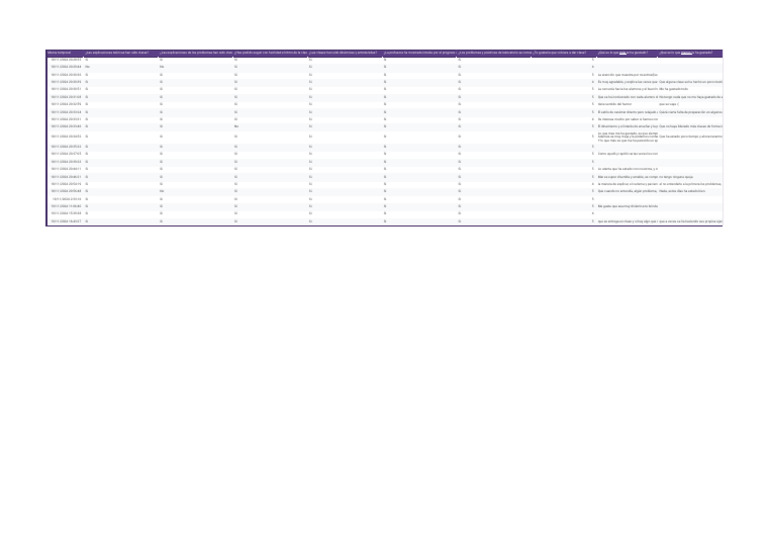 Evaluación Docente (respuestas) - Respuestas de formulario 1 | PDF