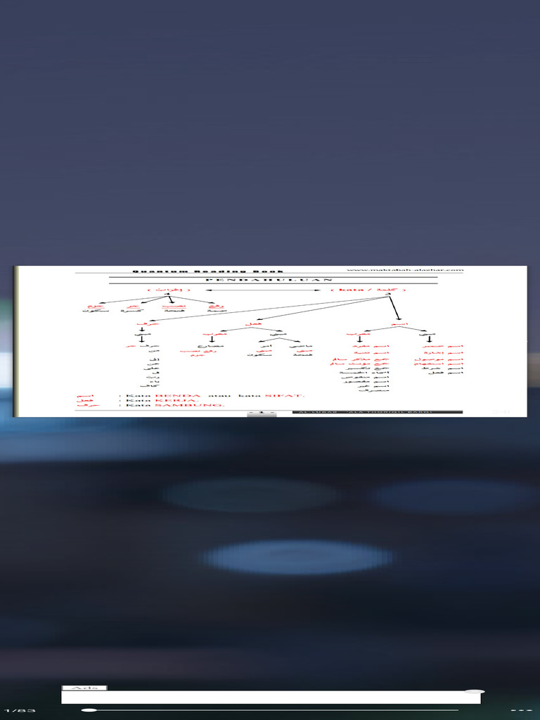 Online Fliphtml5 | PDF