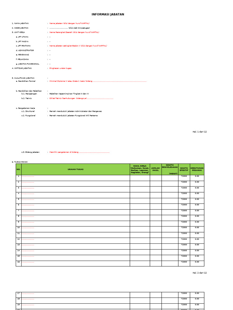 Form Anjab Dan Abk Eselon III (Kegiatan Pelayanan Publik, Perizinan Dan ...