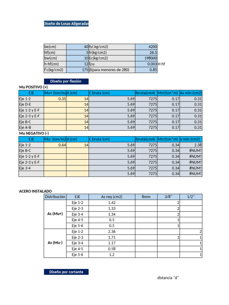 Diseño Losas Aligeradas | PDF