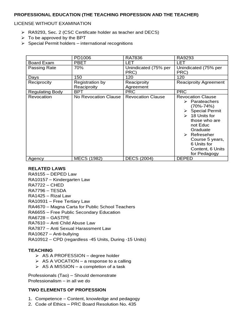 The Teaching Profession Notes | PDF | Teachers | Parental Leave The Teaching Profession Notes | PDF | Teachers | Parental Leave