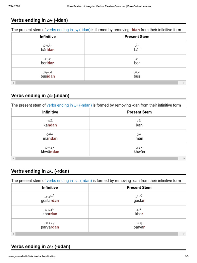 Classification of Irregular Verbs - Persian Grammar | PDF | Morphology ...