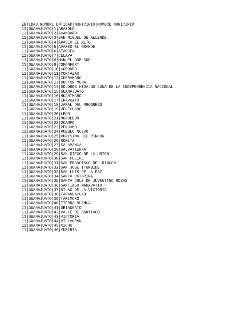 Catalogo de Municipios | PDF