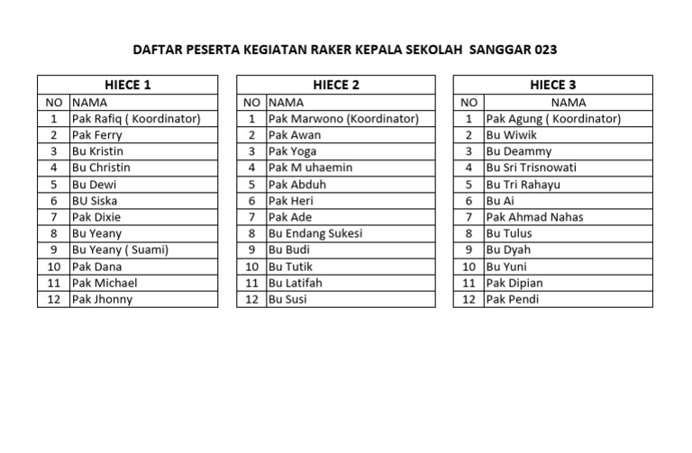 Daftar Peserta Raker Kepala Sekolah Sanggar 023 | PDF