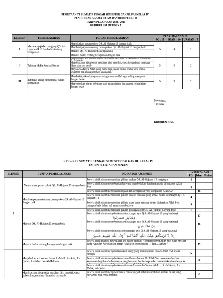 Kisi-Kisi STS Ganjil PAI - Kelas 4 TH 2024-2025 | PDF