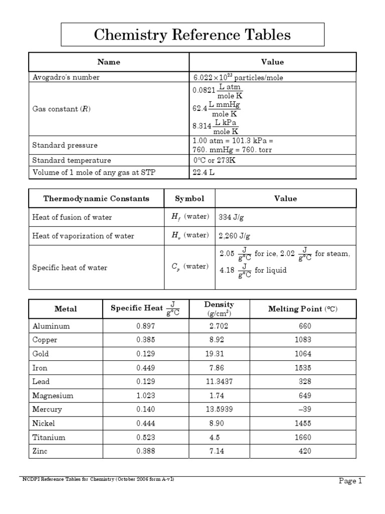 Chemistry Reference Tables | PDF