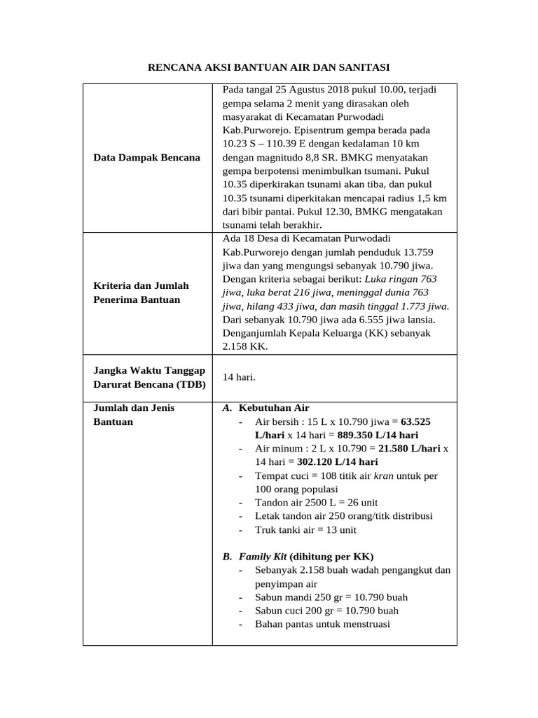 Contoh Rencana Aksi | PDF