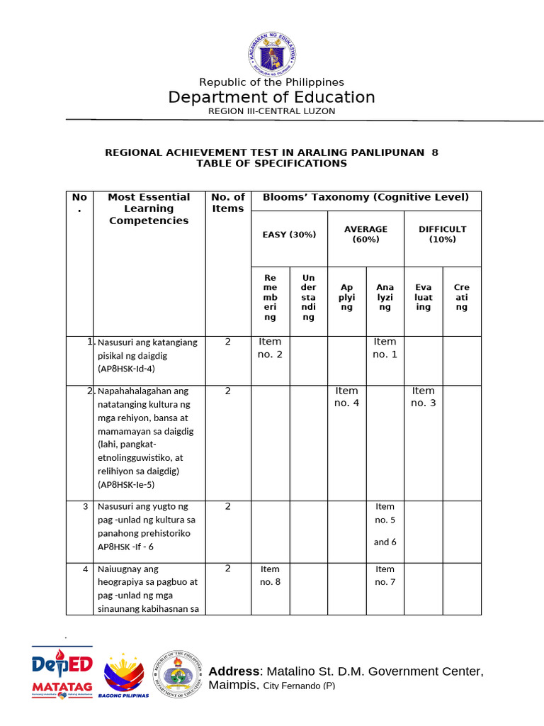 Rat - Ap - Tos - Grade 8 | PDF