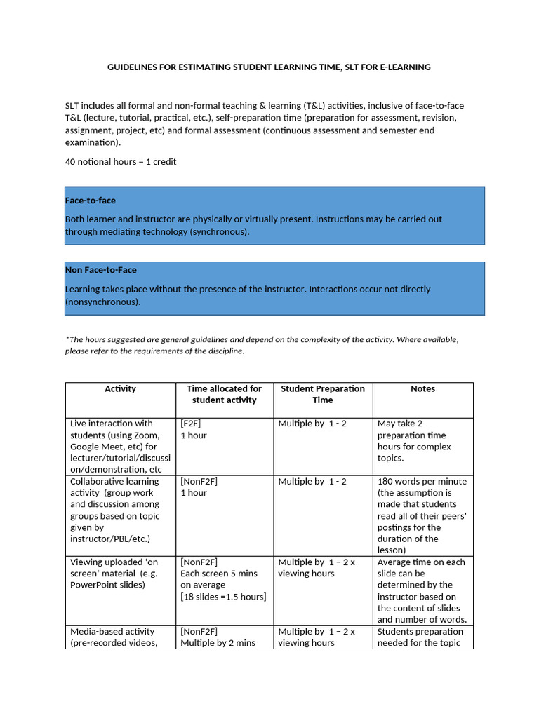 guidelines for SLT | PDF | Learning | Educational Technology