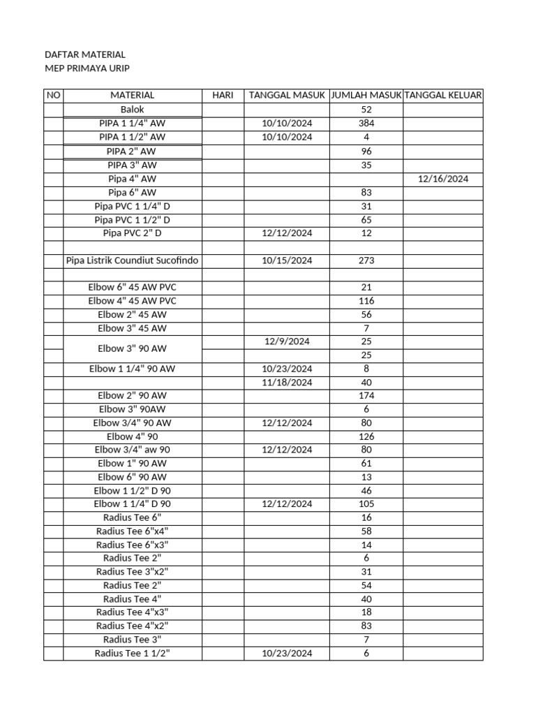 Rekap Material 20 Desember 2024 | PDF