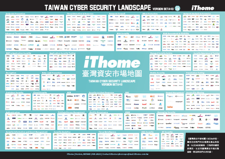 Ithome Taiwan Cyberscape Jun2023 | PDF