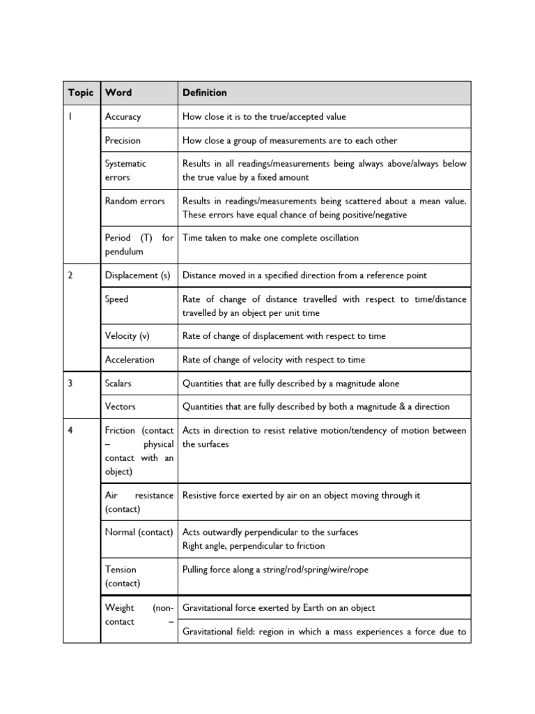 Physics Definitions | PDF | Waves | Force