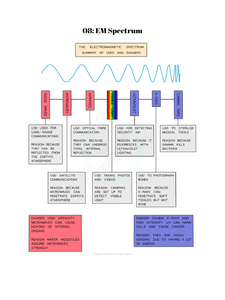 EM Spectrum | PDF | Electromagnetic Radiation | Waves