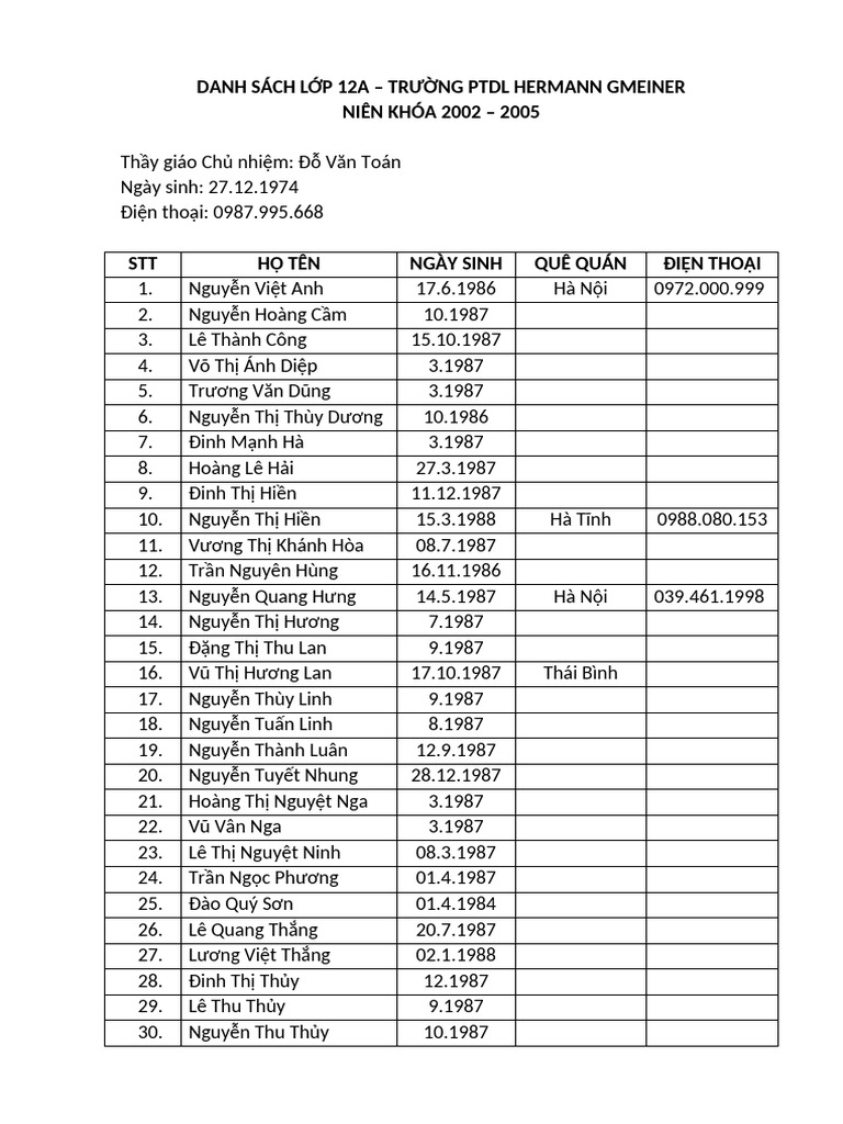 Danh Sach Lop 12A | PDF
