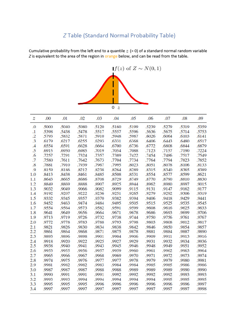 Z Table | PDF