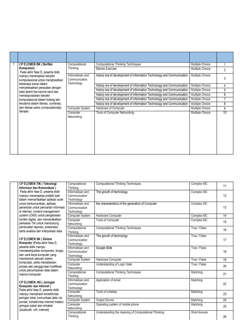 02 Kisi-Kisi Ict Sas 1 Kelas 8 | PDF | Telecommunications | Information And Communications ...