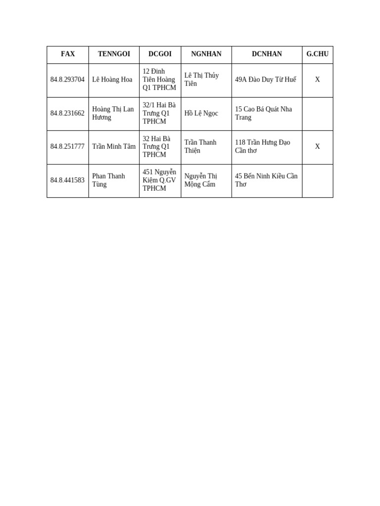 Buoi5_2_dulieu | PDF