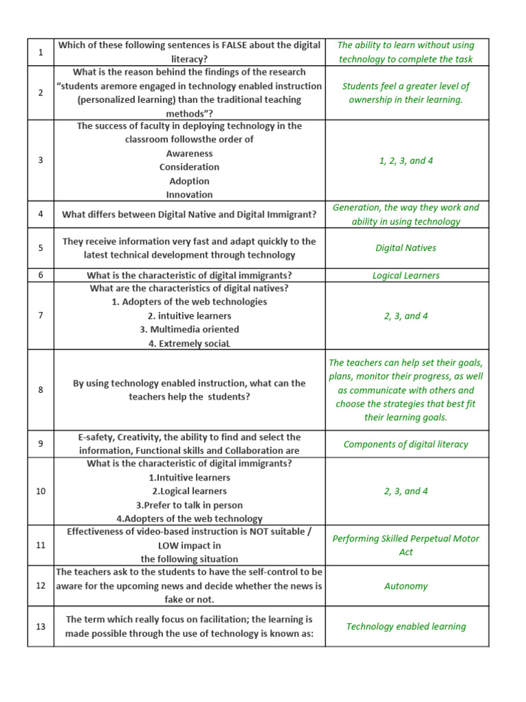 Module 5 Flash Card-1 | PDF | Educational Technology