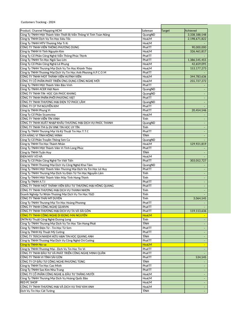 DSKH HCM - CN 10072024 | PDF