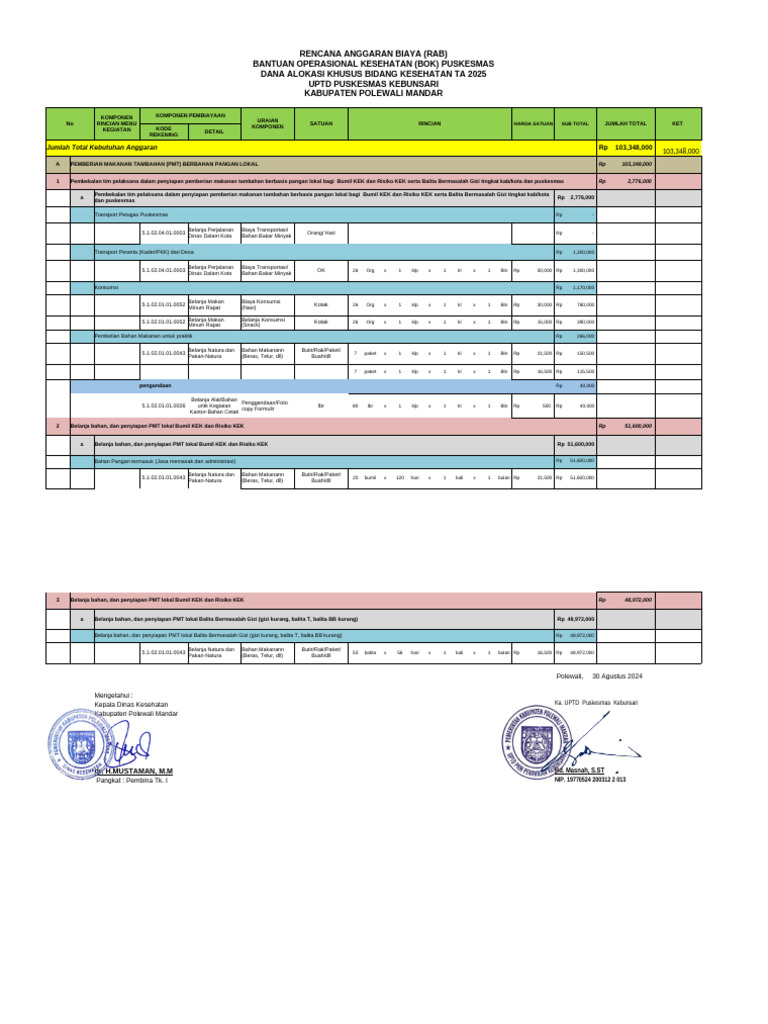 Usulan Rab Bok 2025 - Fix | PDF