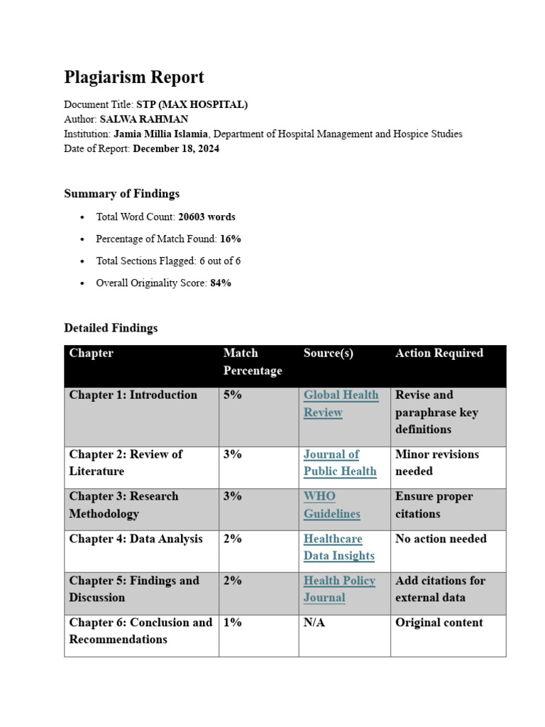 Plagiarism Report for STP at Max Hospital | PDF | Citation | Plagiarism