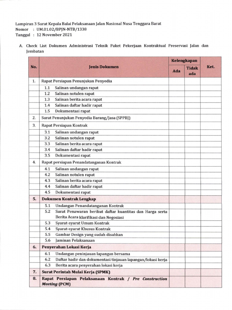 Check List Dokumen Administrasi Teknik Paket APBN 2021 | PDF