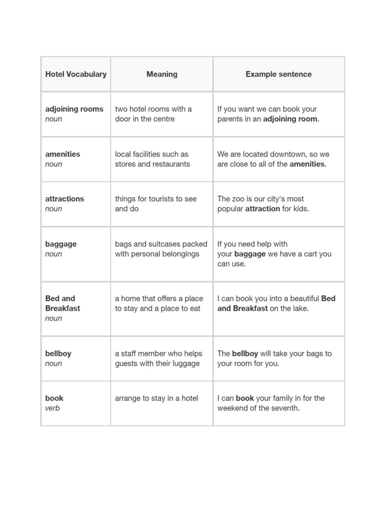 Essential Hotel Vocabulary Guide | PDF | Hotel | Bed