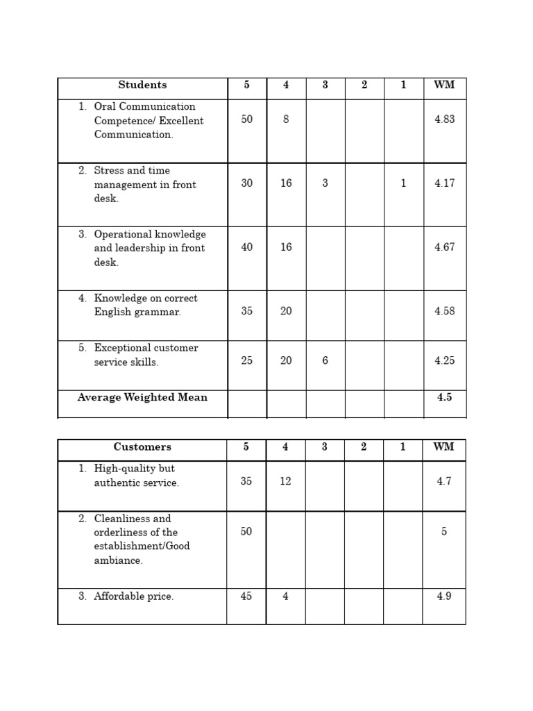 Questionnaire For ESP HRM Group | PDF