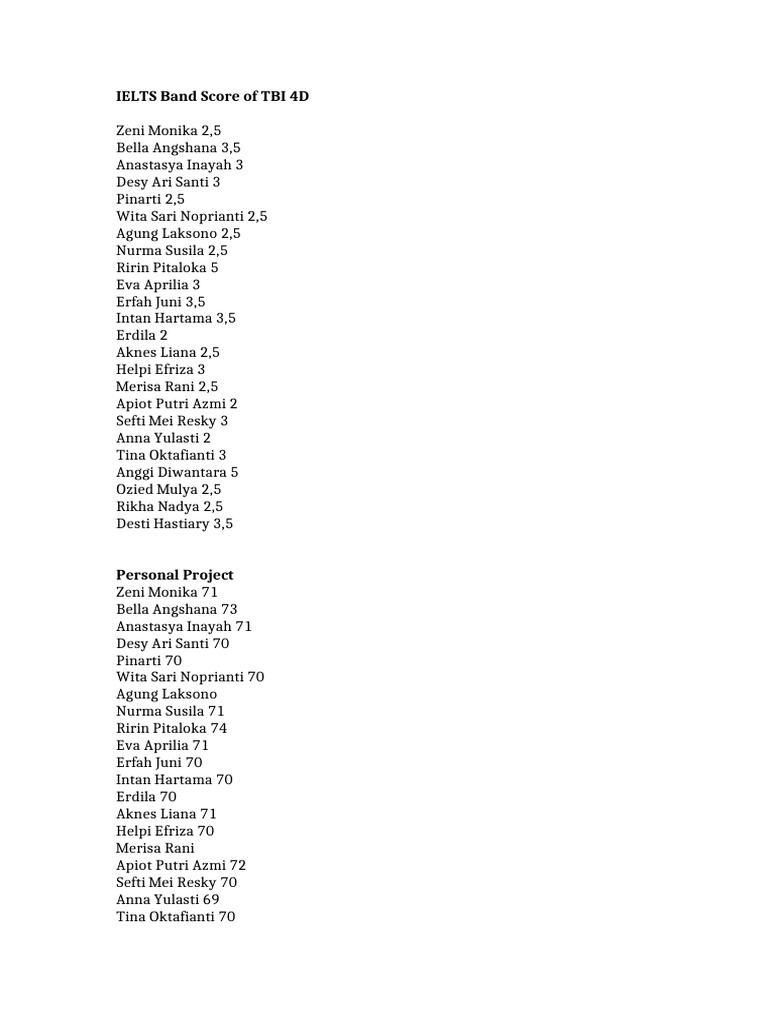 Score of Final Test 4d | PDF