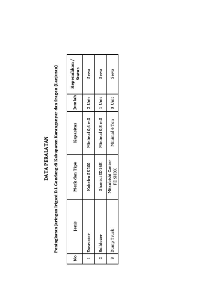 Data Peralatan Utama Gondang | PDF