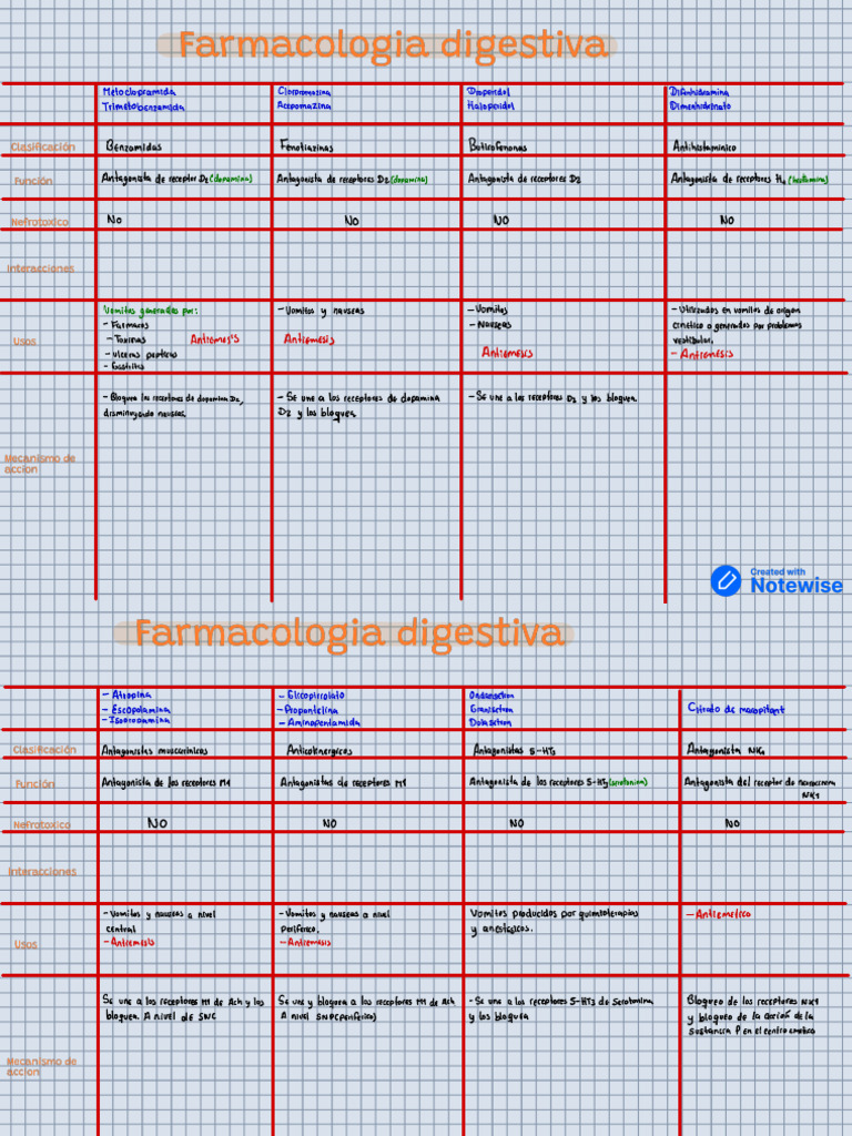 Final de Farmaco | PDF