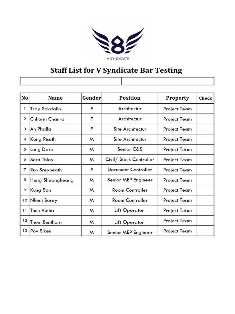 Staff List For Bar Testing | PDF