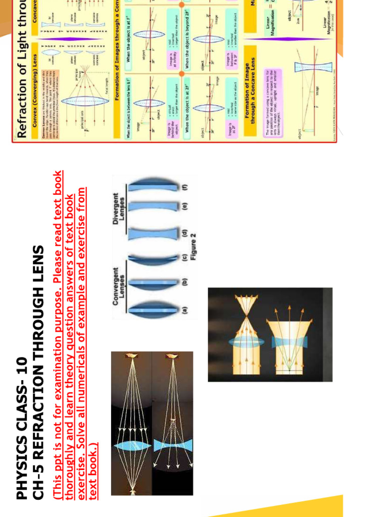 CH-5 Refraction Through Lens | PDF
