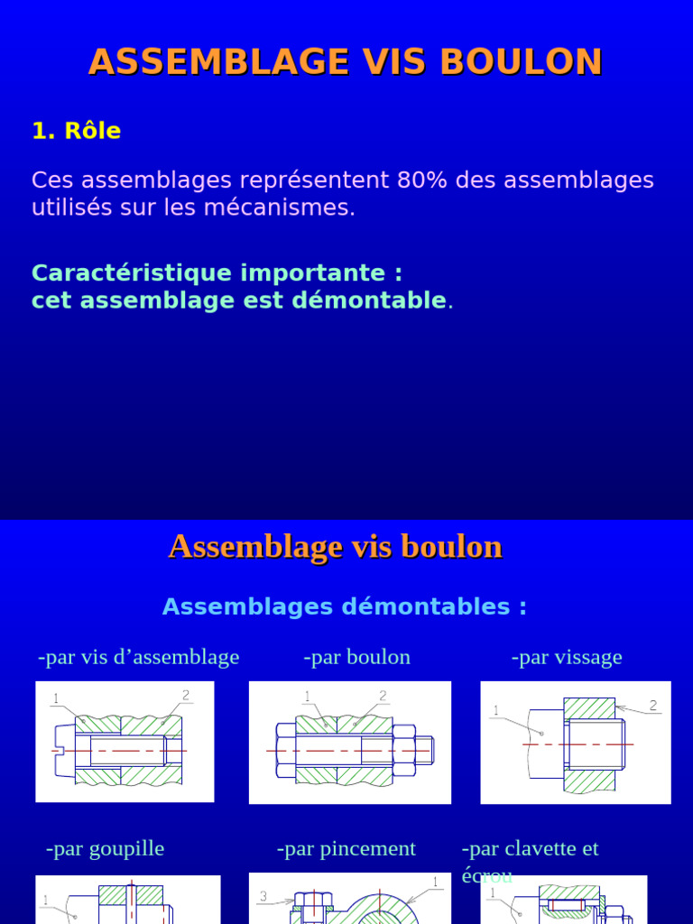Assemblage Vis et Boulon : Guide Pratique | PDF