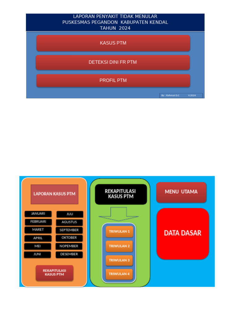 Form Laporan Ptm Pusk.pegandon 2024 | PDF