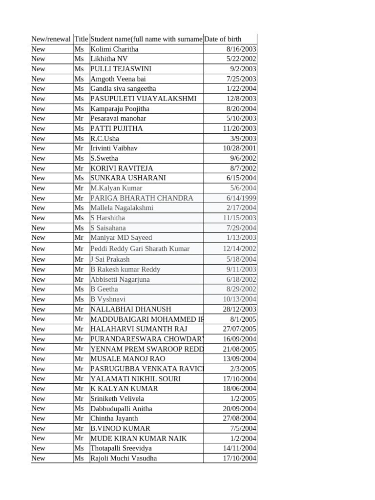 CSI Membership List | PDF
