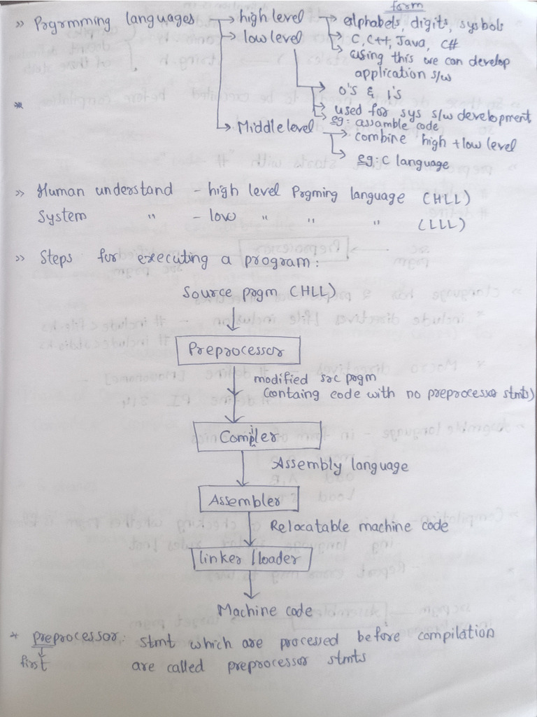Compiler Design Unit 1 | PDF