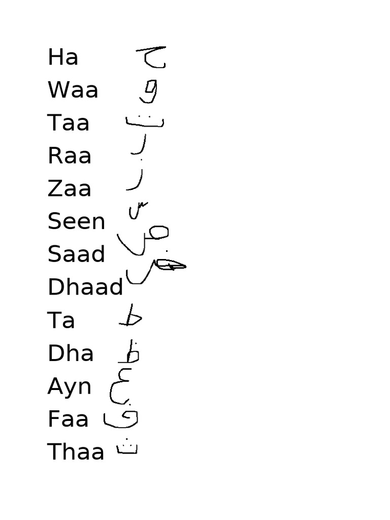 Arabic Articulation Points Explained | PDF
