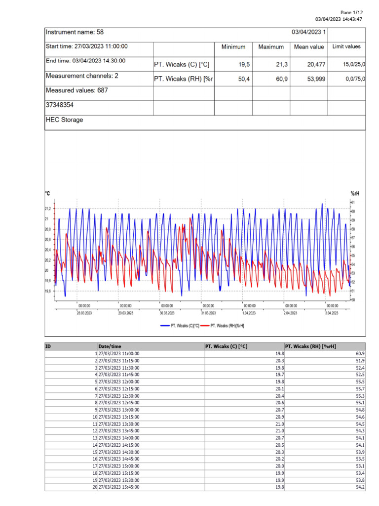 Report_Table & diagram | PDF