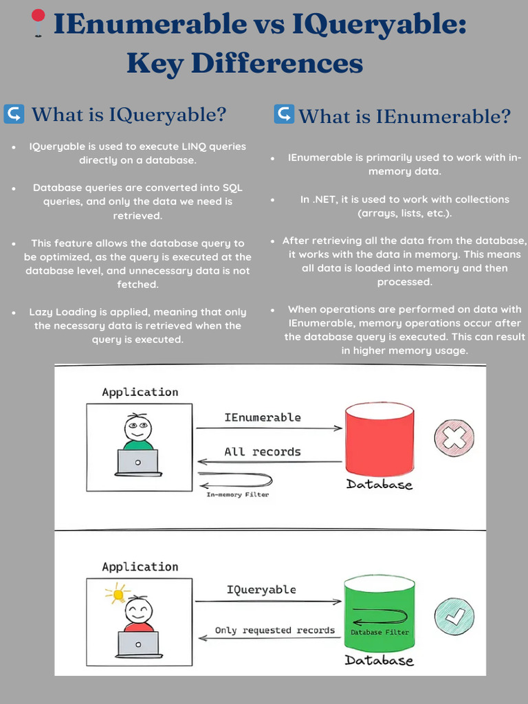 IQueryable and IEnumerable | PDF | Language Integrated Query | Data Model