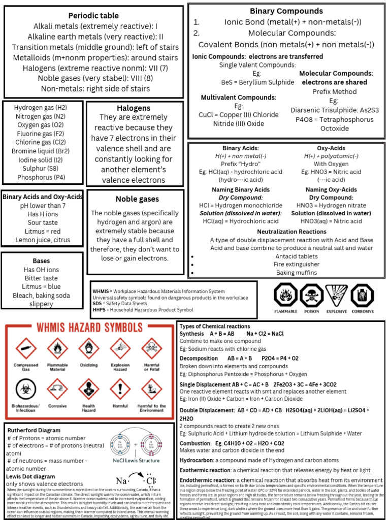 Science Cheat Sheets | PDF | Light | Refraction