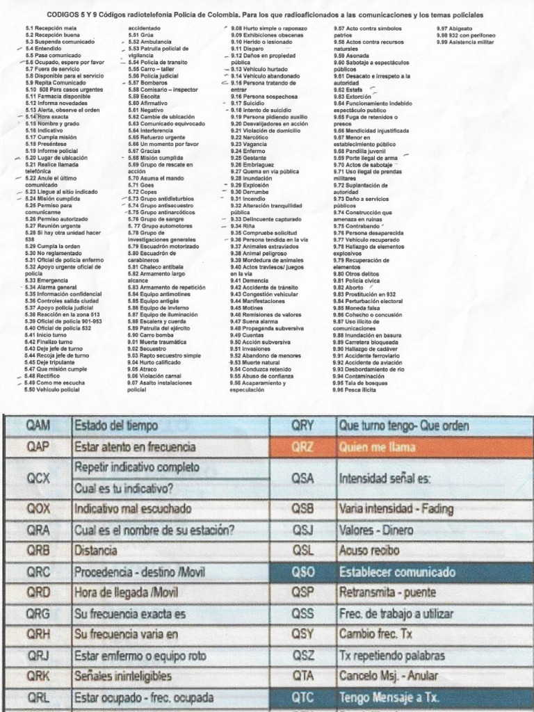 códigos Q, Códigos Policiales, Código Fonético | PDF
