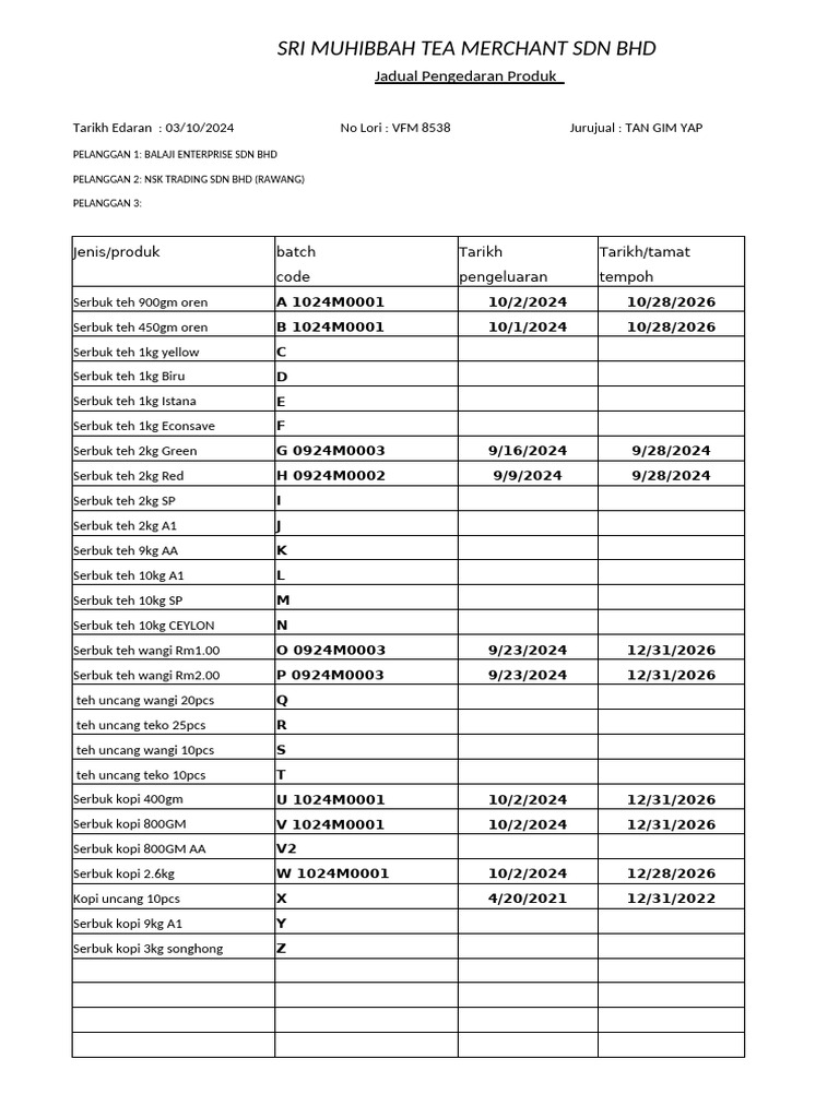 Jadual Pengedaran Produk (Mesti 2024) Tan Gim Yap | PDF