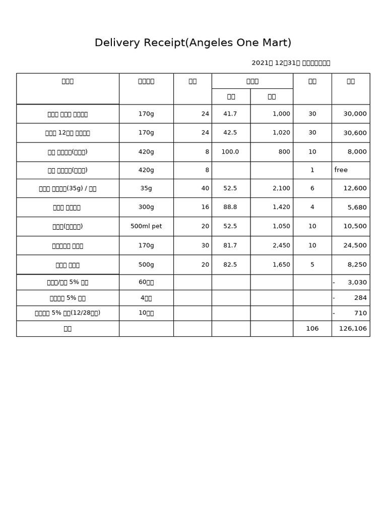 Delivery Recepit | PDF