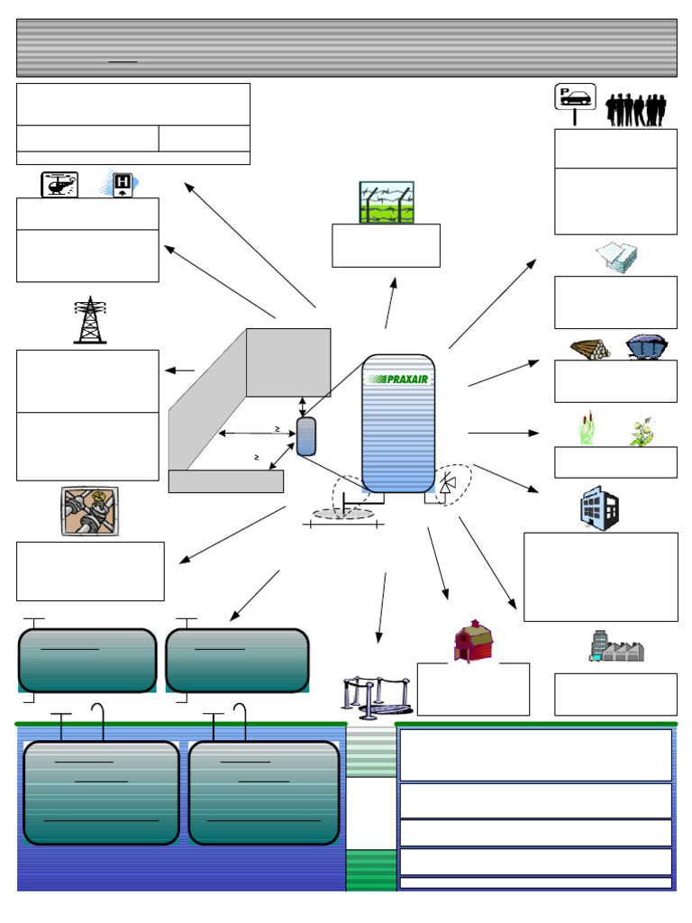 NFPA 55 O2 Safety Distance Requirement (NFPA55) 3 | PDF | Gases ...