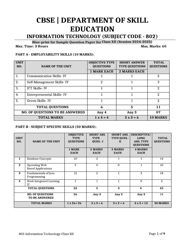 802_INFORMATION_TECHNOLOGY_SQP | PDF | Motivation | Motivational