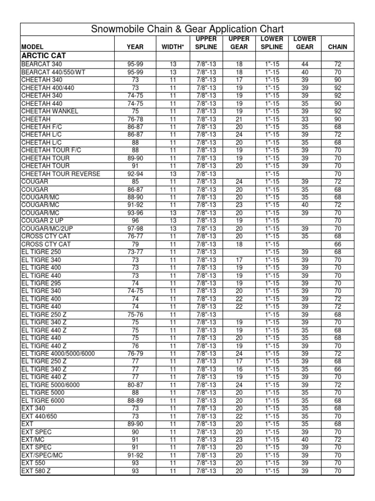 Chain Gear Applications | PDF | Land Vehicles | Motor Vehicle