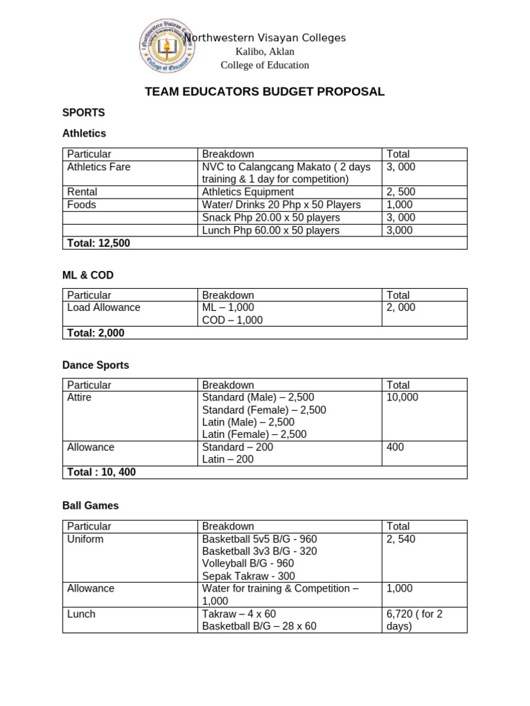 NVC Educators Sports Budget Proposal | PDF | Summer Olympic Sports ...