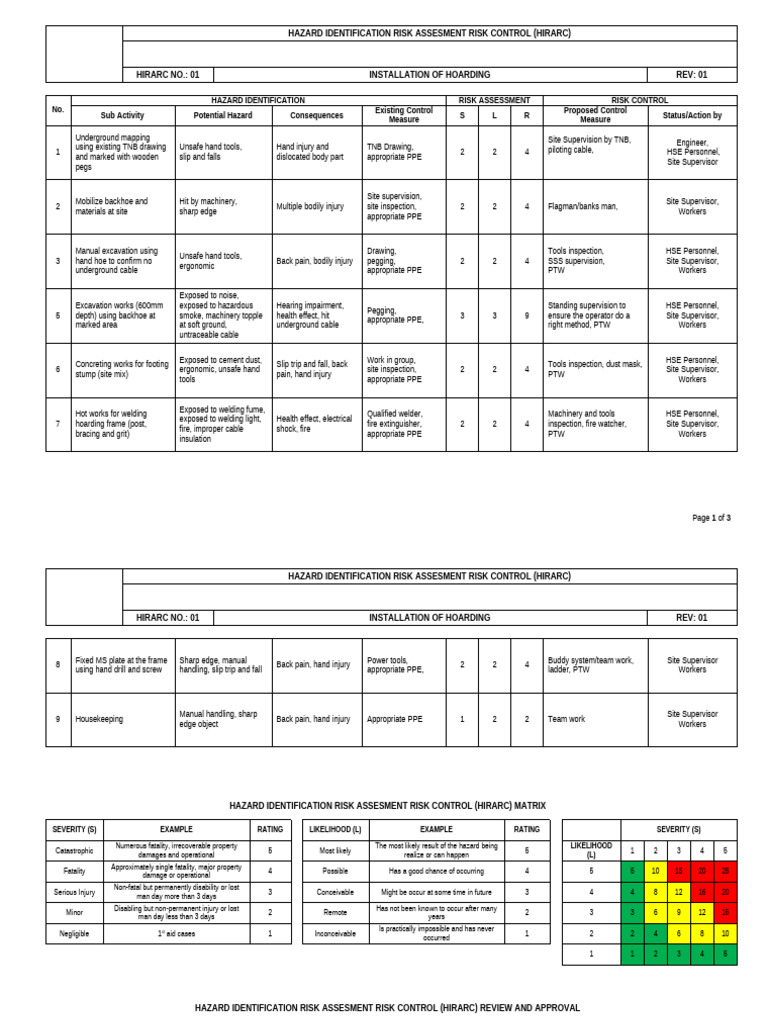 B Hoarding Installation | PDF | Personal Protective Equipment | Risk ...